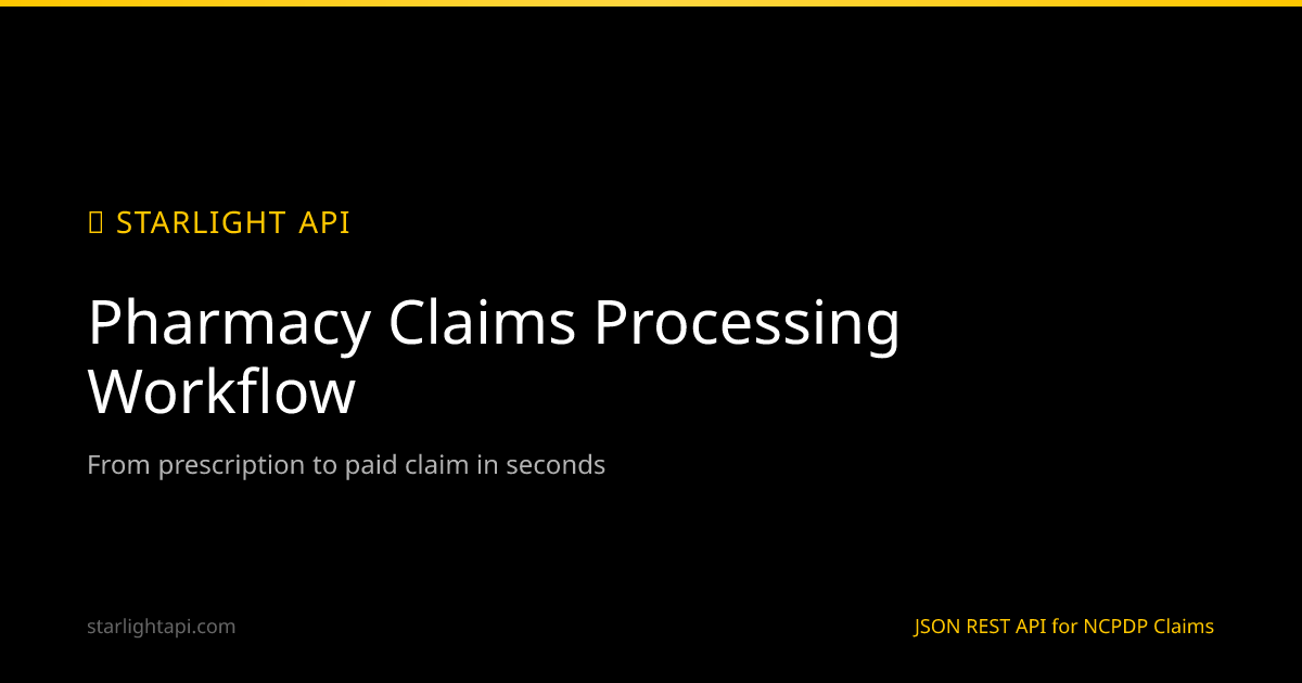 Pharmacy Claims Processing Workflow: How a Prescription Becomes a Paid ...